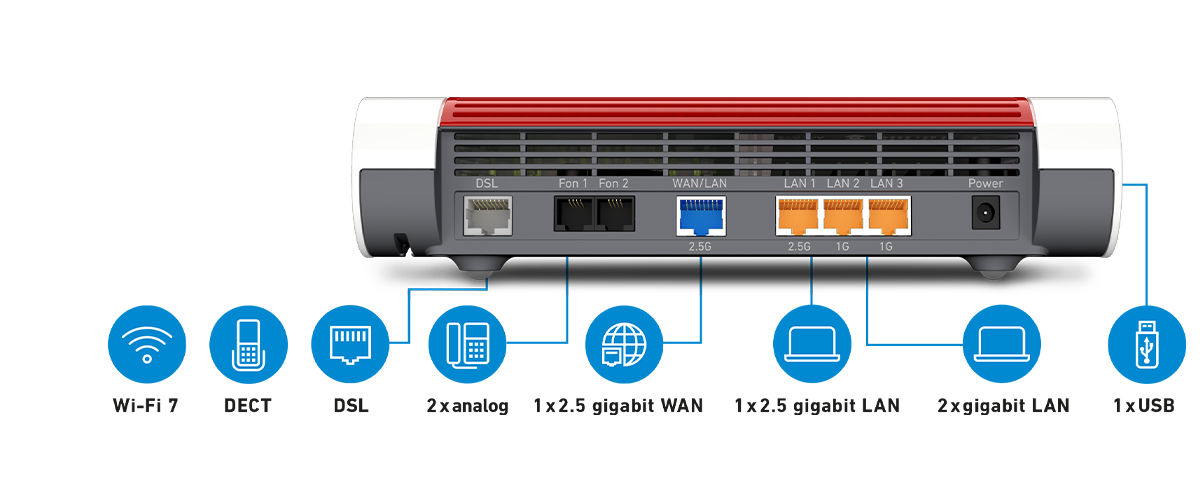 R-KOM – FRITZ!Box beim Internet-Anschluss inklusive - R-KOM